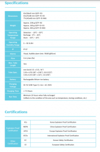 Portable External Pump / G-Finder Pump | Gastron